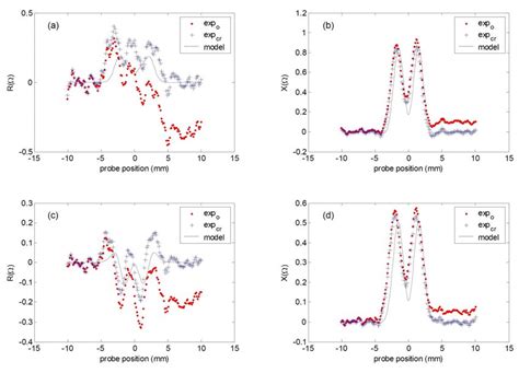 9 Illustrating The Results Of Applying The Automated Clutter Removal Download Scientific