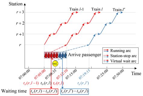 Research On Passenger Flow Assignment Of Integrated Cross Line And Skip Stop Operation Between
