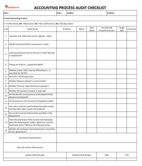 Accounting Process Checklist