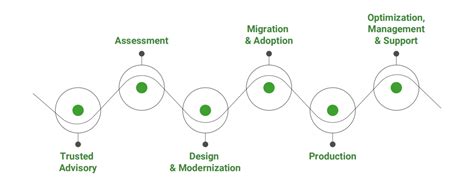 Hybrid Multicloud Networking Project Informatica