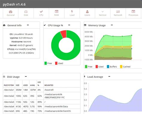 30 Free Linux Server Monitoring Tools And Services