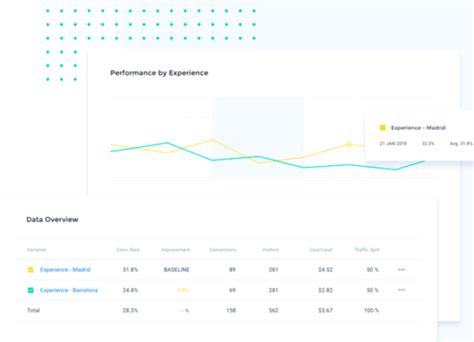 Landing Pages Turn Traffic Into Money