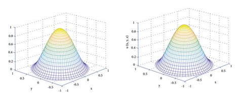 When N 20 M 12 The Graph Of The Approximate Solution A And The Download Scientific