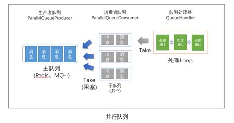 Aspnet Core 扩展库xfrogcnaspnetcoreextensions 董川民