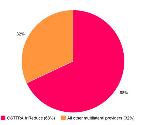 compression and optimisation update h2 2023 osttra
