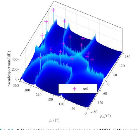 Figure 10 From Joint Doa And Frequency Estimation With Spatial And Temporal Sparse Sampling