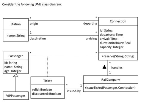 Consider The Following Uml Class Diagram 1