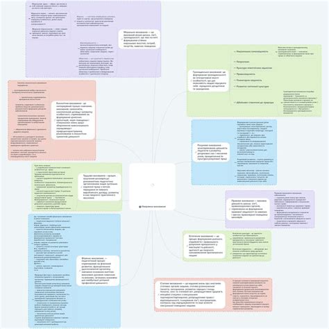 Mindmeister Collaborative Mind Map