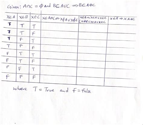 Solved Discrete Mathematics Logic Set Theory Proof A Chegg