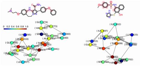 Dgl＆rdkit 基于gcn与基于3d描述符的溶解度预测模型对比 知乎