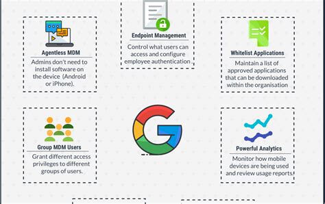 7 Features Of Googles Mobile Device Management Stanfield IT