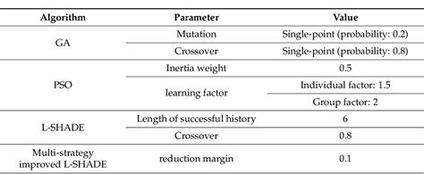 Table 1 From Modeling And Control For An Aero Engine Based On The Takagi Sugeno Fuzzy Model
