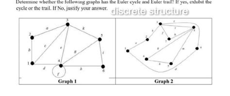 Solved Determine Whether The Following Graphs Has The Euler Chegg Com
