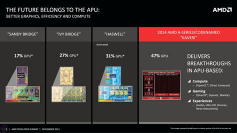 The One Vision That Intel AMD And Nvidia Are All Chasing Why Heterogeneous Computing Is The