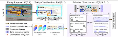 Figure From Tackling The Unannotated Scene Graph Generation With Bias Reduced Models