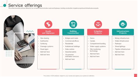 Real Estate Company Details Service Offerings Ppt Powerpoint