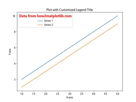 Matplotlib 图例标题：如何创建和自定义图例标题极客教程
