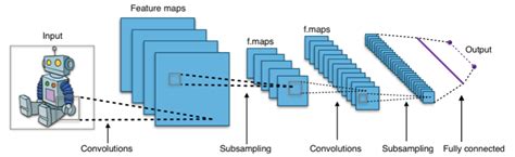 deep learning dengan metode convolutional neural network cnn by