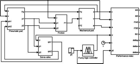 Simulink Block Diagram Showing Simulation Model Of Pneumatic Download Scientific Diagram