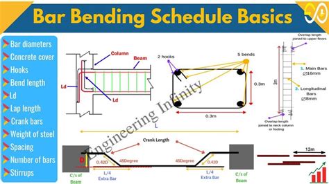 Bar Bending Schedule Basics BBS Of Steel Reinforcement Quantity Surveying Concrete Cover