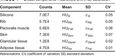 Table 1 From Fully Automated Breast Segmentation On Spiral Breast Computed Tomography Images