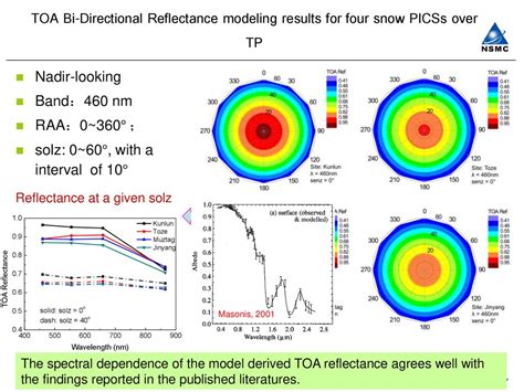 Calibration Monitoring Based On Snow Pics Over Tibetan Plateau Ppt