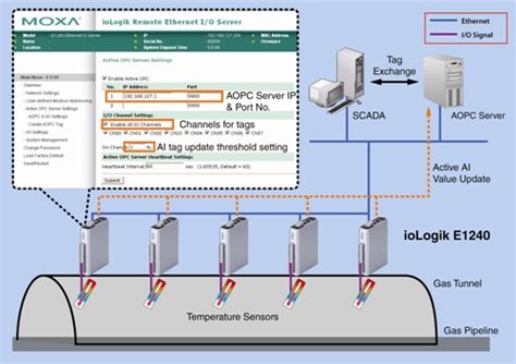 India Edu Ece Full Seminar Report Temperature Monitoring System