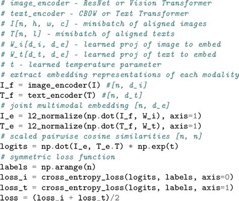 Figure From Mind The Gap Understanding The Modality Gap In Multi Modal Contrastive
