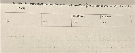 solved sketch the graph of the function y 0 5cos 2x π2 2