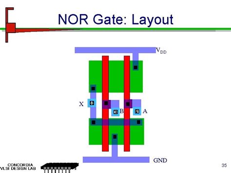 Cmos Circuits 1 Combination And Sequential 2 Static