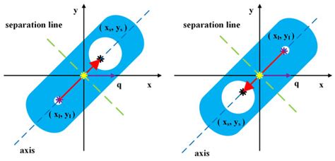 Sensors Special Issue Visual Sensors