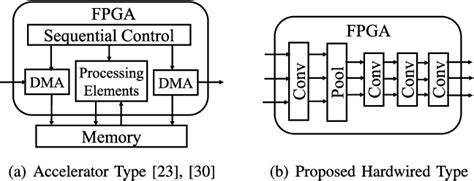 Figure 1 From Highly Parallel Hardwired Deep Convolutional Neural