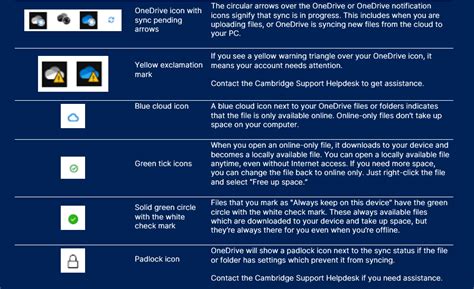 How Sharepoint And Onedrive Sync Files Differently Cambridge Support