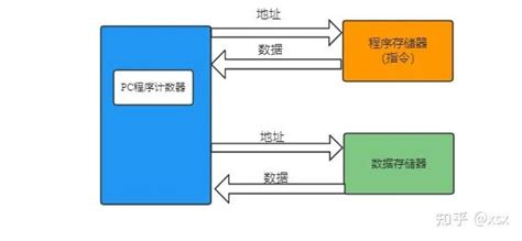Understanding Embedded Processors A Comprehensive Guide Boardor