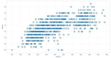 Choosing The Right Chart Type A Guide For Data Analysts Daily Bi Talks