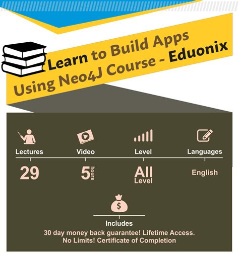 Getting Started With Neo4J An Infograph