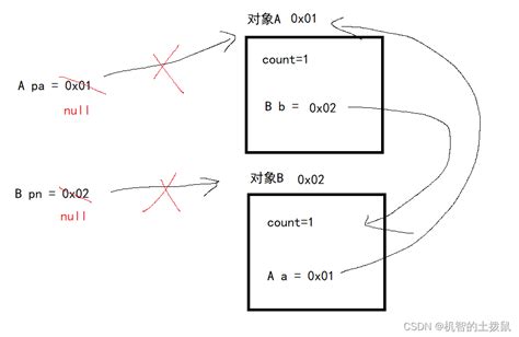 jvm基础知识 csdn博客