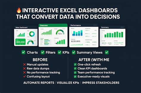 Create Stunning Interactive Excel Dashboards And Excel Reports Dynamic