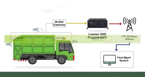 Behind The Scenes Of Garbage Truck Routing And Scheduling How It Works