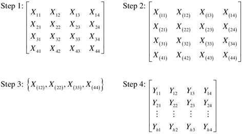 median ranked set sampling procedure download scientific diagram