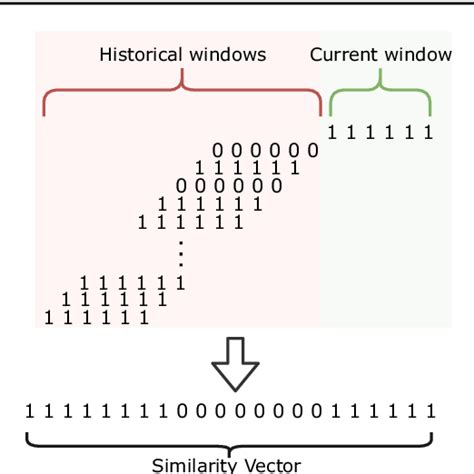 Figure 2 From Towards Efﬁcient Similarity Embedded Temporal Transformers Via Extended Timeframe
