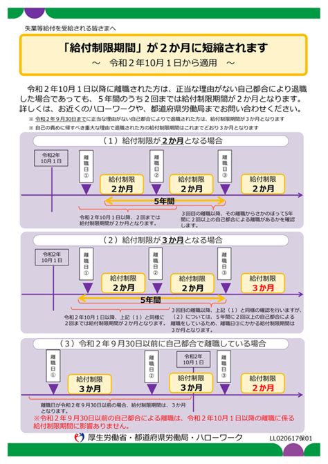 【失業等給付】自己都合退職の給付制限が、3ヵ月→2ヵ月に短縮！ 社労士黄金旅程