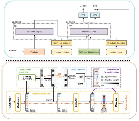 Object Detection With Transformers Deep Learning Bible X Formers At CV And Audio EN