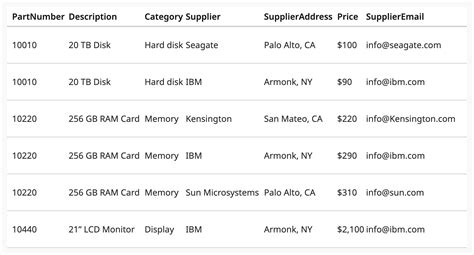 Solved Assume All Values Are Atomic Valuesusing The
