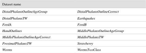 Table 1 From The Ucr Time Series Archive Semantic Scholar