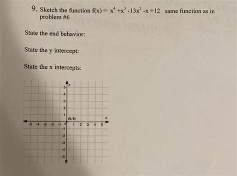 Solved 7 Using Synthetic Division Completely Factor Fx