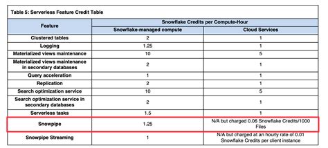 snowflake snowpipe the definitive guide 2024