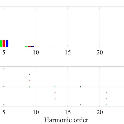 Analytical Evaluation Of The Time Fft For The Stator Top And Rotor Download Scientific