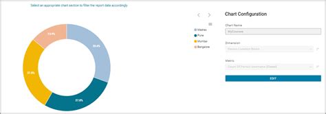 Donut Chart Donut Chart