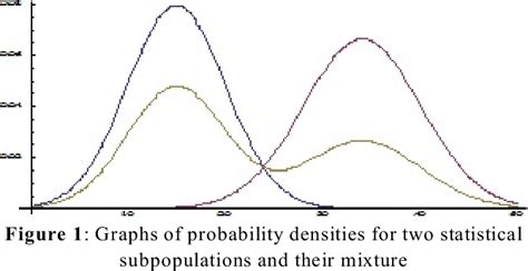 figure 1 from unsupervised learning with expected maximization